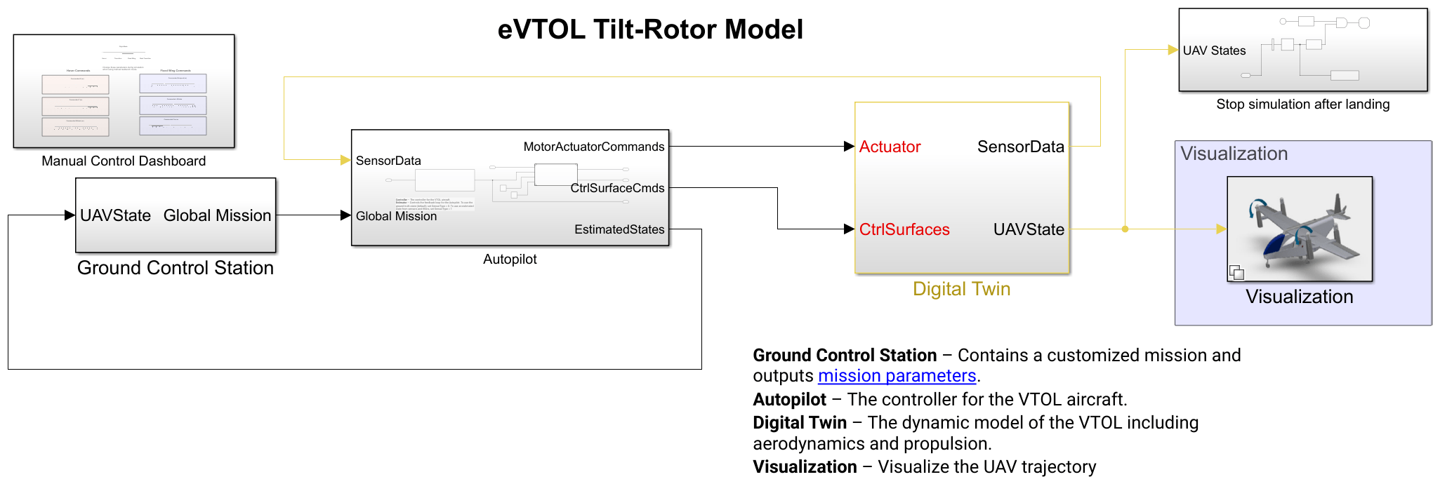VTOL UAV Battery Sizing for Mission Over an Urban Environment - MATLAB ...
