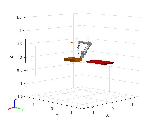 Motion Planning and RigidBodyTree Simulation of UR5e for Bin Picking Using manipulatorRRT ...