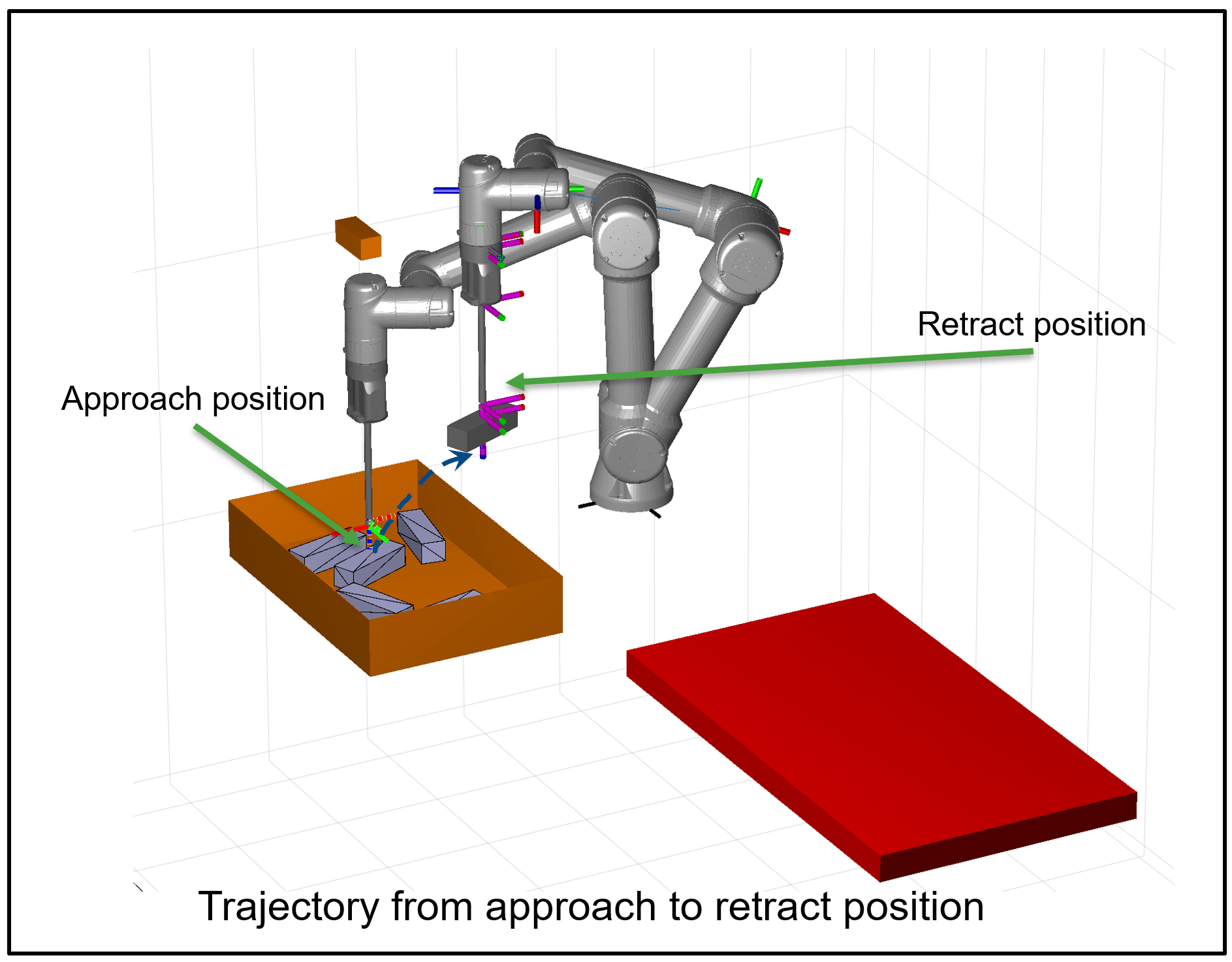 Motion Planning and RigidBodyTree Simulation of UR5e for Bin Picking Using manipulatorRRT ...
