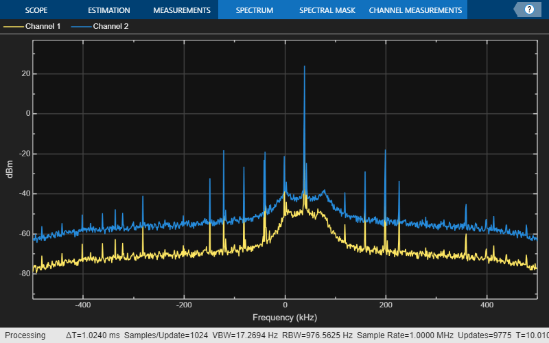 comm.SDRuTransmitter - Send data to USRP device - MATLAB