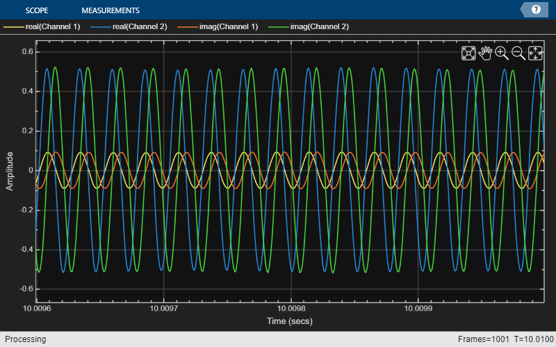 comm.SDRuTransmitter - Send data to USRP device - MATLAB