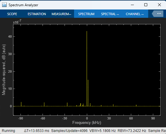 Frequency Offset Calibration With Usrp Hardware In Simulink Matlab And Simulink Example 