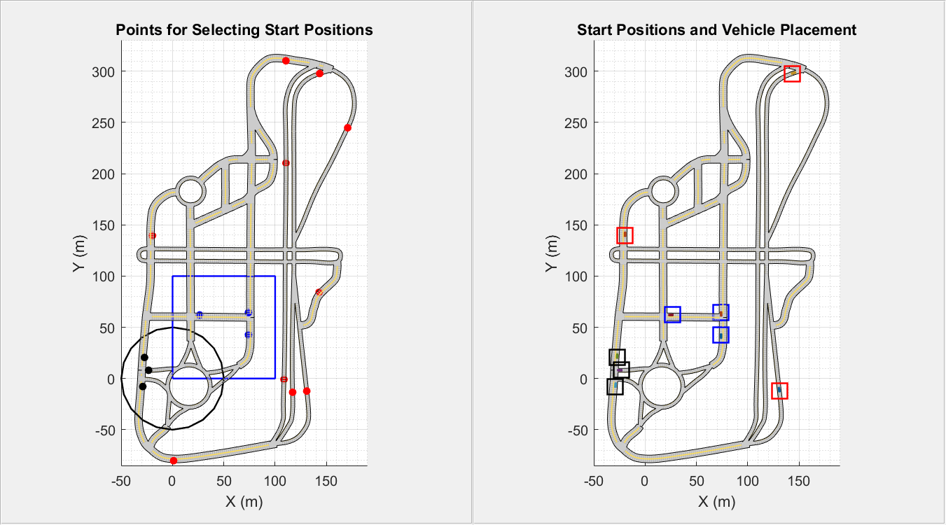 Automatic Scenario Generation Matlab And Simulink