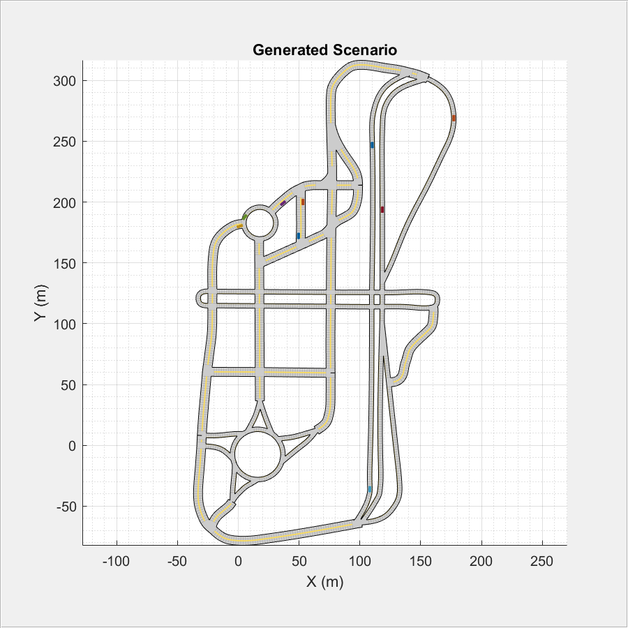 Automatic Scenario Generation Matlab And Simulink