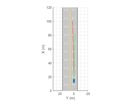 generateWaypoints - Generate waypoints to perform lane change and lane ...