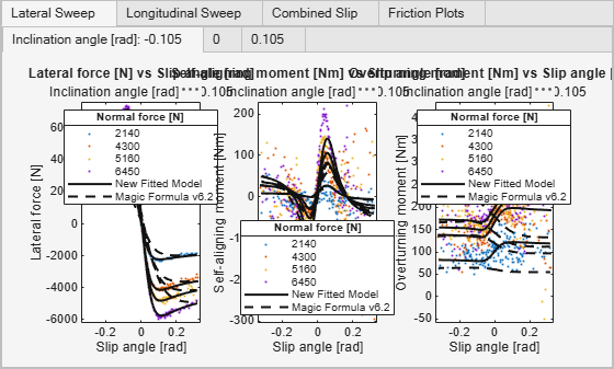 Fit a Tire Model to Tire Data - MATLAB & Simulink