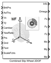Update Tire Block Parameter Values - MATLAB & Simulink