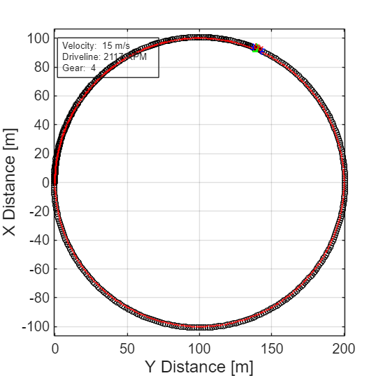 Vehicle Lateral Acceleration at Different Speeds - MATLAB & Simulink