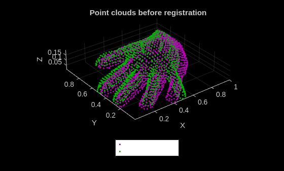 AlignTwoPointCloudsUsingCPDAlgorithmExample_01.png