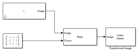 Apply Horizontal Shear Transformation to Image - MATLAB & Simulink