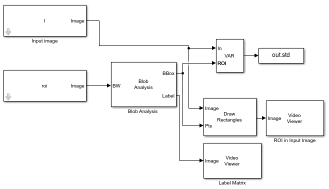 Compute Variance of ROIs - MATLAB & Simulink
