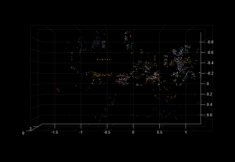 pcfromdepth - Convert depth image to point cloud - MATLAB