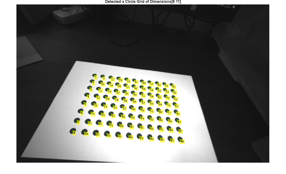 detectCircleGridPoints - Detect circle grid pattern in images - MATLAB