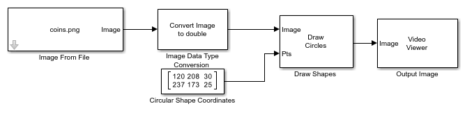 Draw Circles on Image