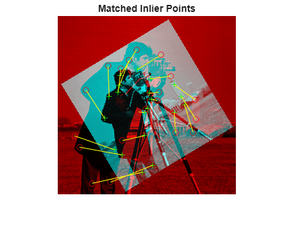 estgeotform2d - Estimate 2-D geometric transformation from matching ...