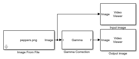 Perform Gamma Correction of Image - MATLAB & Simulink