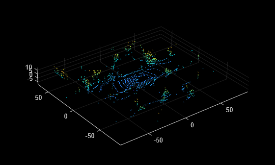 pcdownsample - Downsample 3-D point cloud - MATLAB