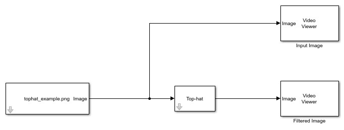 Perform Top-Hat Filtering of Binary Image - MATLAB & Simulink