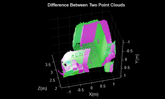 pcshowpair - Visualize difference between two point clouds - MATLAB