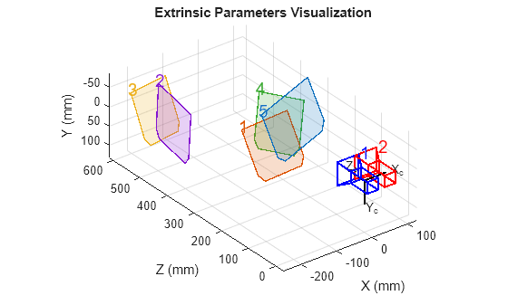 showExtrinsics - Visualize extrinsic camera parameters - MATLAB