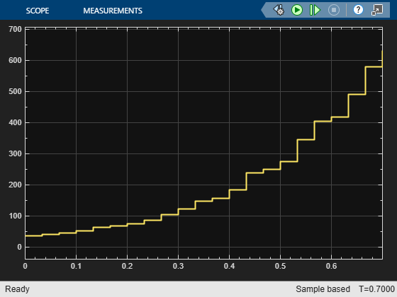 Cell Counting - MATLAB & Simulink