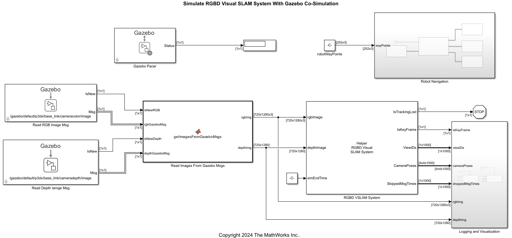 BuildAndDeployVisualSLAMAlgorithmWithROSInMATLABExample_01.png ...