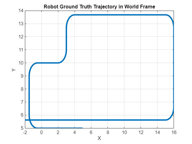 BuildAndDeployVisualSLAMAlgorithmWithROSInMATLABExample_01.png ...