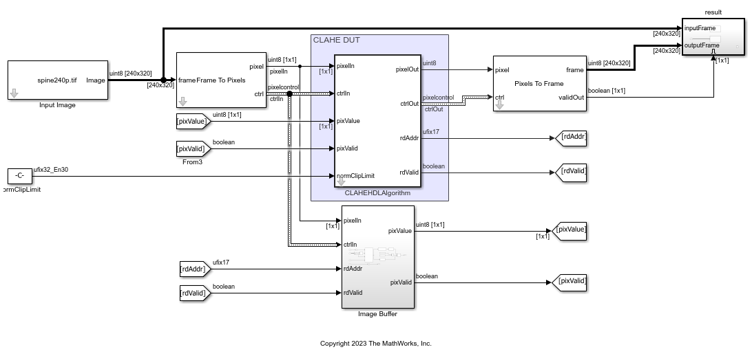 Contrast Limited Adaptive Histogram Equalization - MATLAB & Simulink