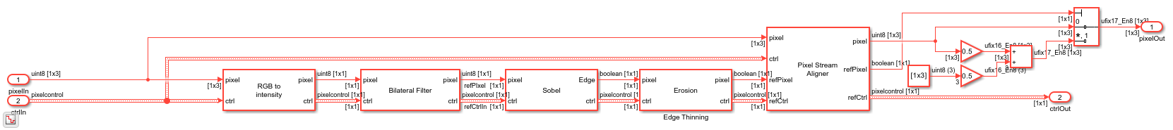 Buffer Bursty Data Using Pixel Stream FIFO Block - MATLAB & Simulink