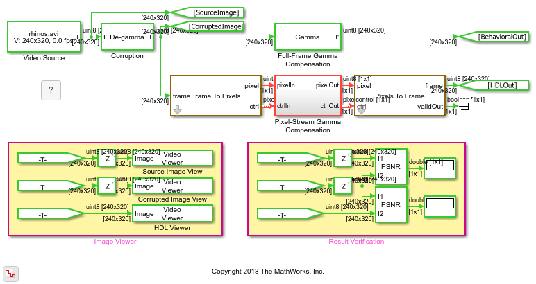 Gamma Correction - MATLAB & Simulink