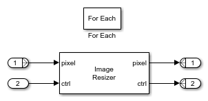 Change Image Size - MATLAB & Simulink