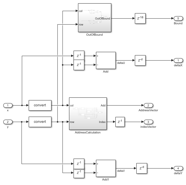 Rotate Image by Small Acute Angle - MATLAB & Simulink