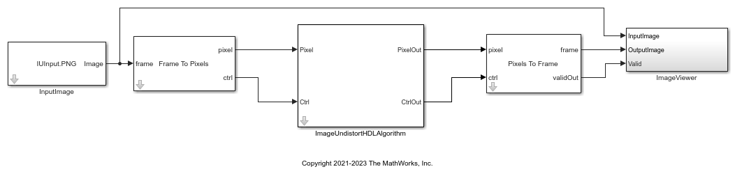 Image Undistortion - MATLAB & Simulink