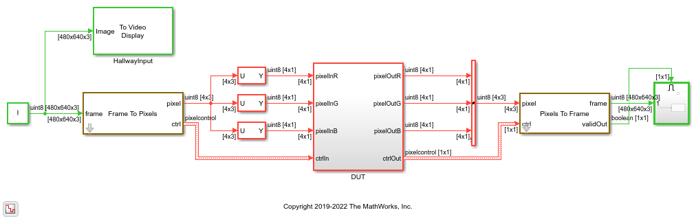 MultiPixel-MultiComponent Video Streaming - MATLAB & Simulink