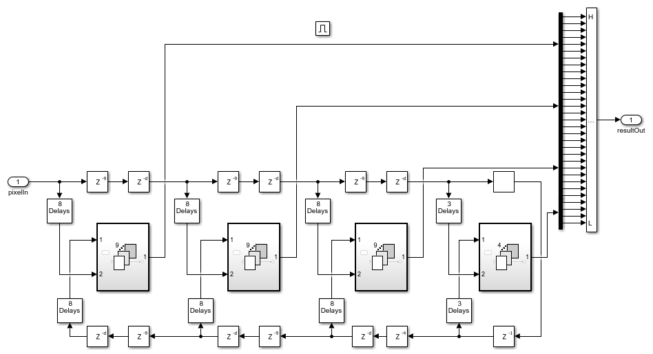 Stereo Disparity Using Semi-Global Block Matching - MATLAB & Simulink
