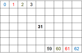Stereo Disparity Using Semi-Global Block Matching - MATLAB & Simulink