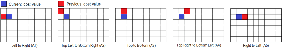 Stereo Disparity Using Semi-Global Block Matching - MATLAB & Simulink
