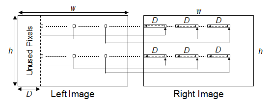 Stereo Disparity Using Semi-Global Block Matching - MATLAB & Simulink