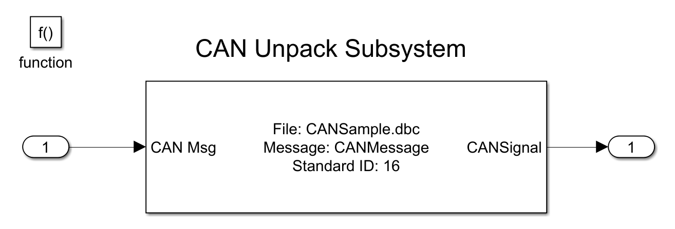 CAN Communication in Simulink Using PackNGo - MATLAB & Simulink
