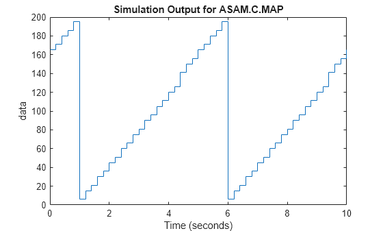 Use Cdfx Files With Simulink Matlab And Simulink Example