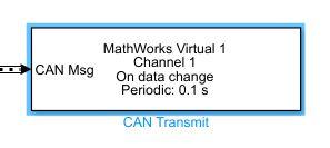 Event-Based CAN Message Transmission Behavior in Simulink - MATLAB & Simulink Example