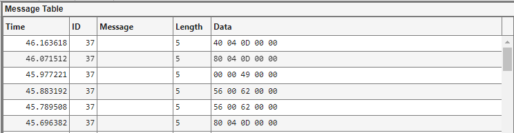 Multiplexing and Demultiplexing of CAN Messages - MATLAB & Simulink