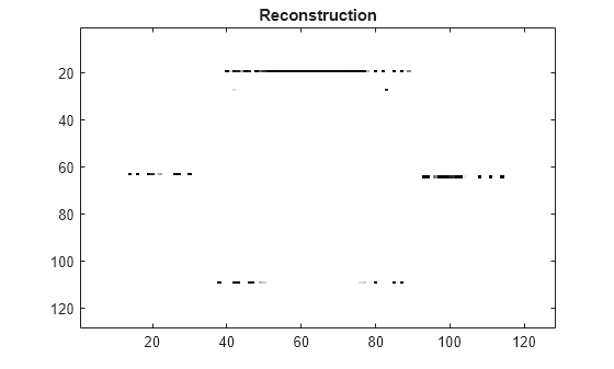 waverec2 - Multilevel 2-D discrete wavelet transform reconstruction ...