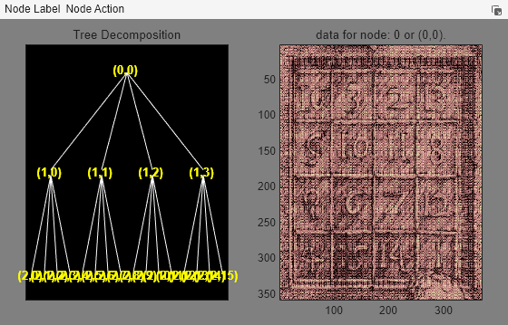 cfs2wpt - Wavelet packet tree construction from coefficients - MATLAB