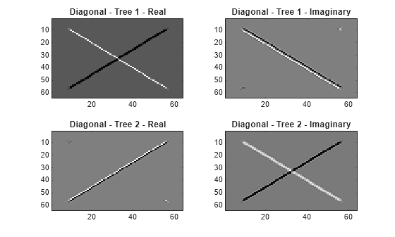 dddtree2 - Dual-tree and double-density 2-D wavelet transform - MATLAB