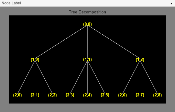 ntnode - Number of terminal nodes - MATLAB