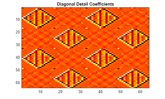 dwt2 - Single-level 2-D discrete wavelet transform - MATLAB