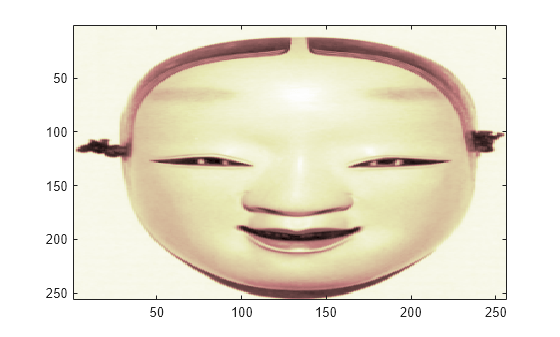 Wavedec2 Multilevel 2 D Discrete Wavelet Transform Matlab