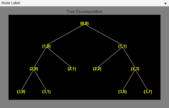 tnodes - (Not recommended) Determine terminal nodes - MATLAB