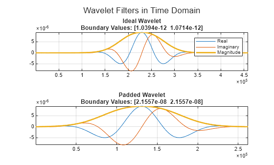 filterpadding - Joint time-frequency scattering filter padding - MATLAB